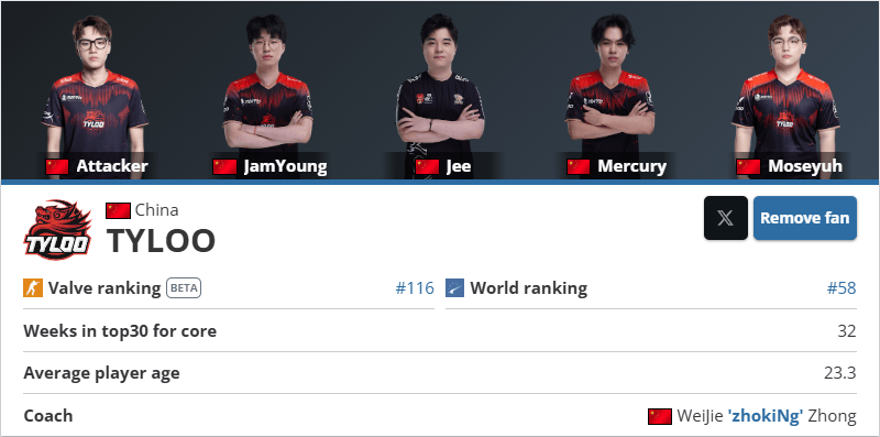 惊天爆冷！TYLOO与3DMAX的世界排名差距高达103位
