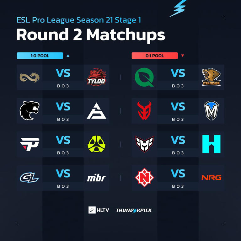 EPL S21入围赛次轮对阵：TYLOO vs EF、LVG vs FLY