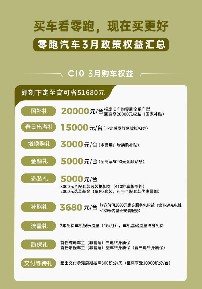 零跑 3 月购车政策发布，含 C10 / C16 / C11 / C01 / T03 车型