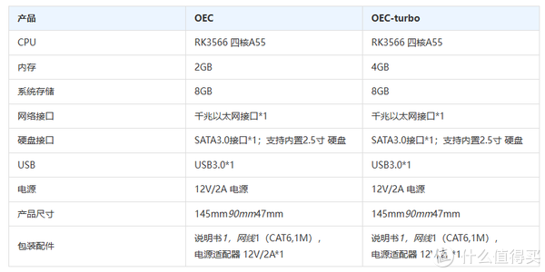 OEC Turbo升级昔映NAS简评