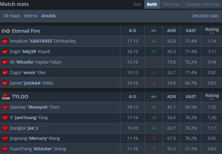 天禄我们错了！CNCS队伍TYLOO横扫世界第四EF，取得EPL两连胜