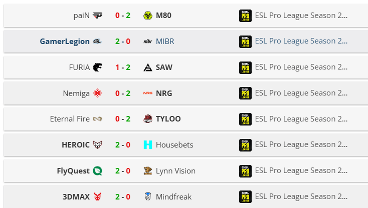 EPL S21入围赛第二日：TYLOO再度爆冷，LVG状态不佳负于FLY