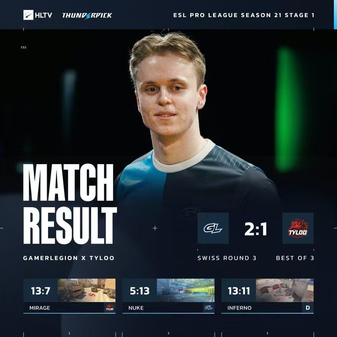 EPL S21入围赛：鏖战三局，棋差一着！TYLOO 1-2 惜败 GL