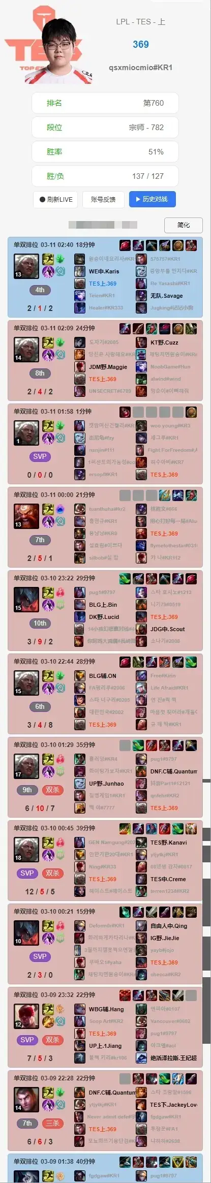 不敌HLE后369不吃饭单排到凌晨，惨遭十连败状态堪忧！