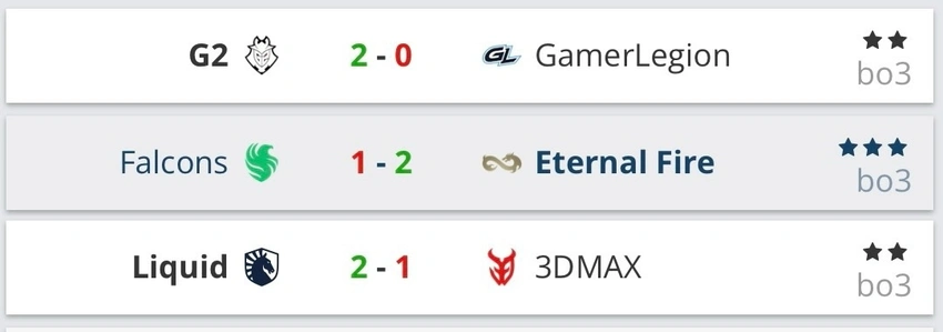 【EPL S21】最终日汇总：液体 G2晋级、NiKo淘汰出局！
