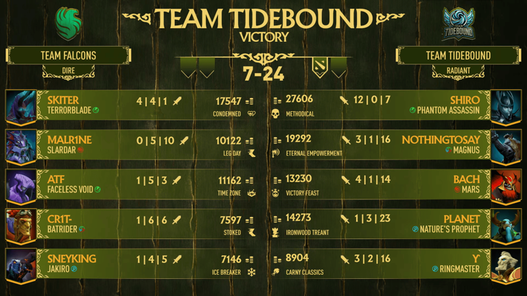 PGL瓦拉几亚S3：双双告捷！中国战队XG和Tidebound挺进八强