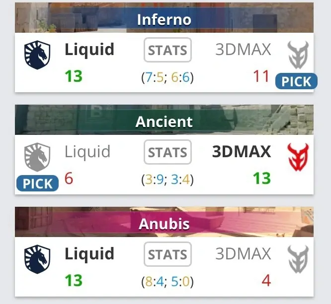 【EPL S21】最终日汇总：液体 G2晋级、NiKo淘汰出局！