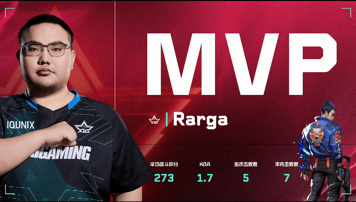 273战斗评分7次首杀，Rarga斩获XLG对阵BLG图一MVP