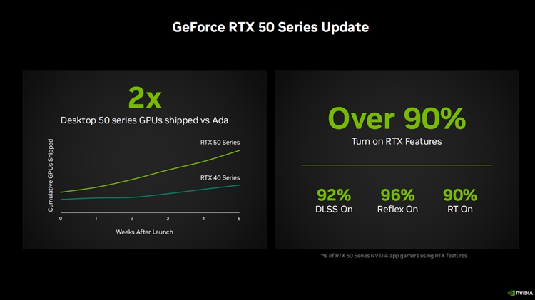 NVIDIA GDC展示大量黑科技：新图形特征将陆续实装