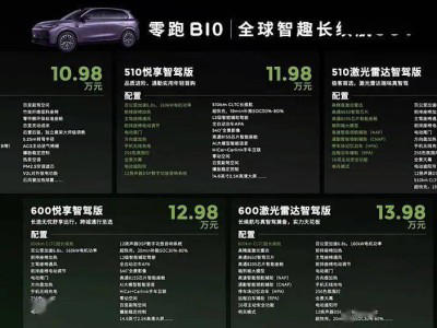 零跑B10预售开启，激光雷达智驾+8295芯片，能否成为紧凑SUV新爆款？