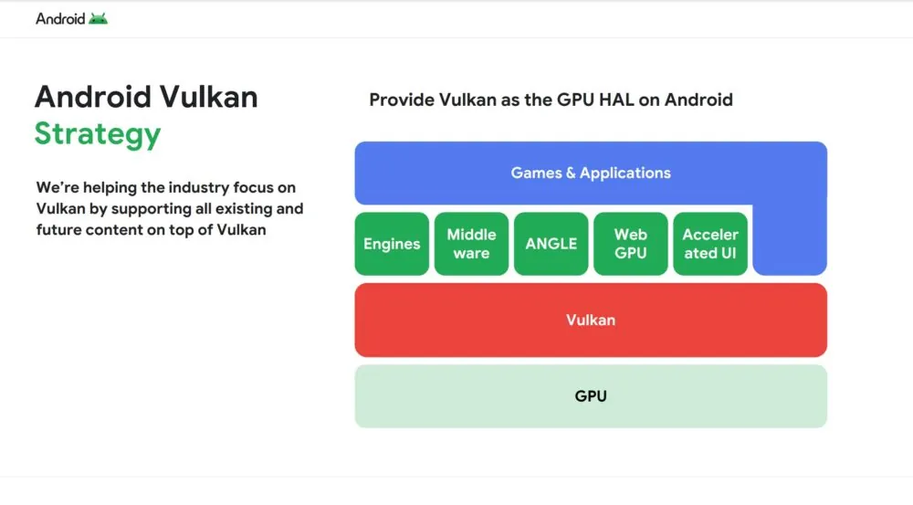 谷歌宣布 Android 全面拥抱 Vulkan，加速 PC 游戏移植进程