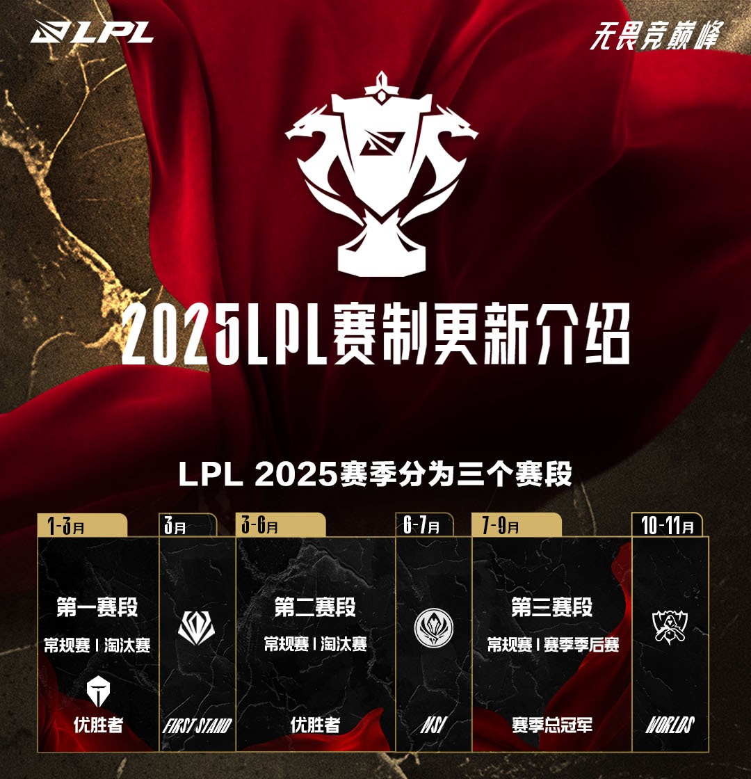 《英雄联盟》2025 LPL 第二、三赛段将继续全程使用双边无畏征召