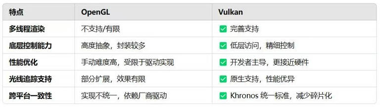 PC游戏手机移植更容易？Android 全面拥抱 Vulkan