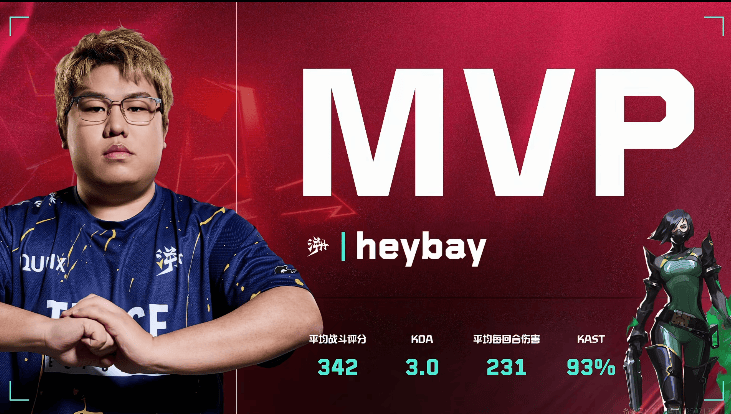 342战斗评分231回合均伤，heybay斩获TE对阵AG图三MVP