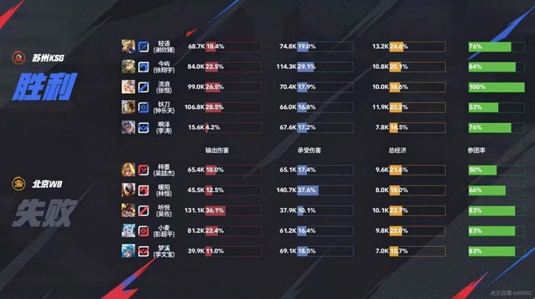 苏州KSG 1-1 北京WB，鲁班父子火力十足，苏州KSG扳回一城