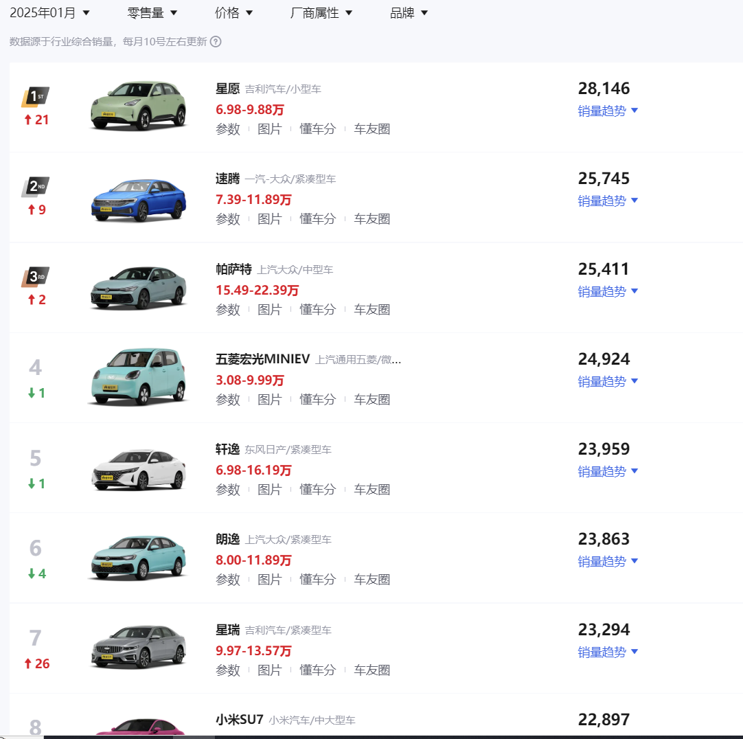 如何看待 2 月 27 日发布的小米 15 Ultra 和 SU7 Ultra，有什么亮点与不足？