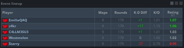 LVG出战EPL S21第一阶段数据预览