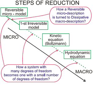 如何看待 Yu Deng 及其合作者在 arXiv 发布对希尔伯特第六问题的解决？