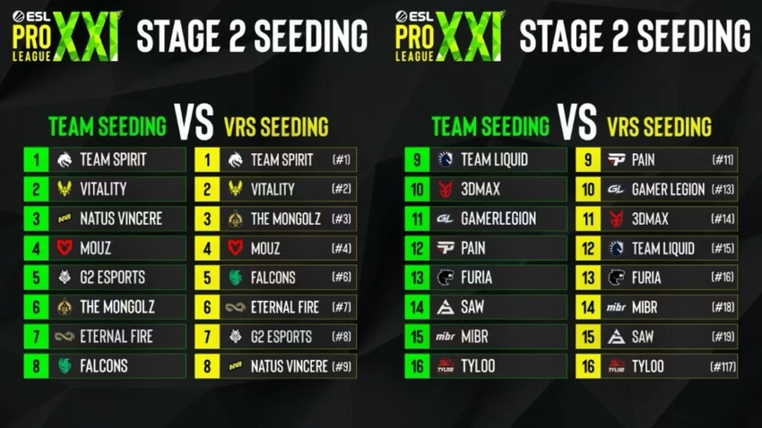EPL S21：首轮对阵前瞻