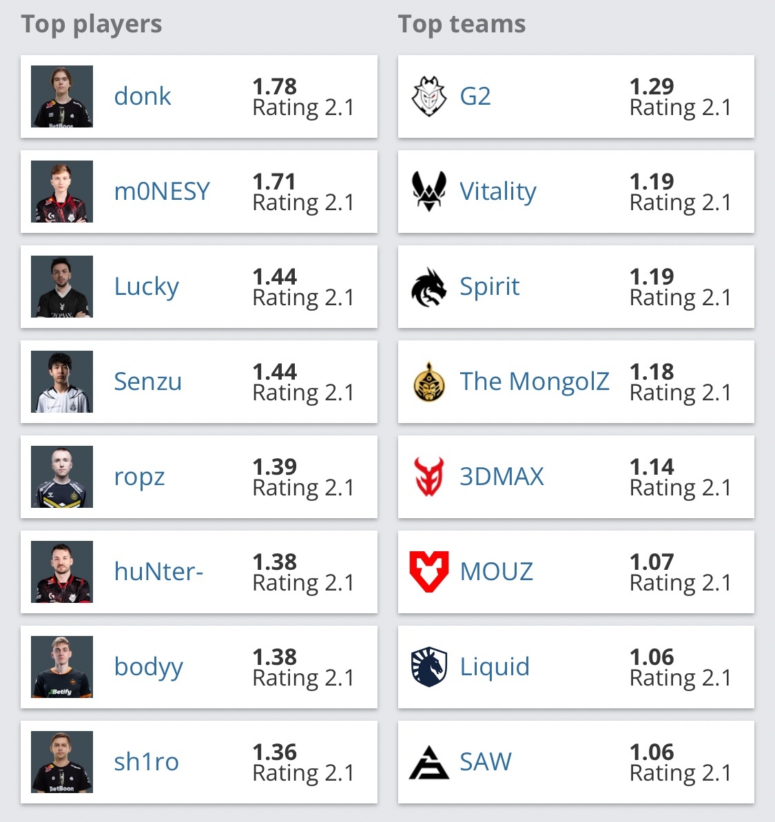 【EPL S21】首日总结：天禄惜败、SAW黑马逆袭！