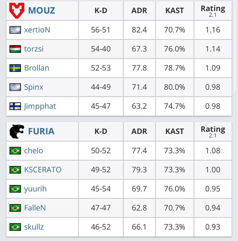 【EPL S21】首日总结：天禄惜败、SAW黑马逆袭！