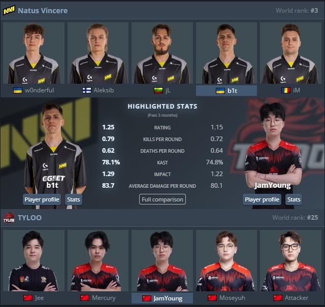 TYLOO vs NAVI 前瞻：选手数据对比，谁能笑到最后？
