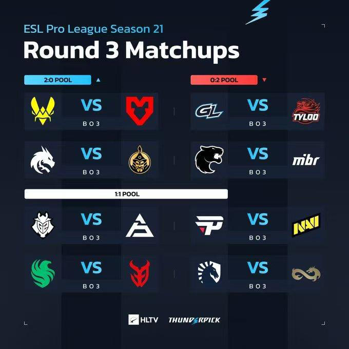 EPL S21今日赛程：TYLOO再战GL，绿龙遭遇MGLZ，VIT对阵MOUZ