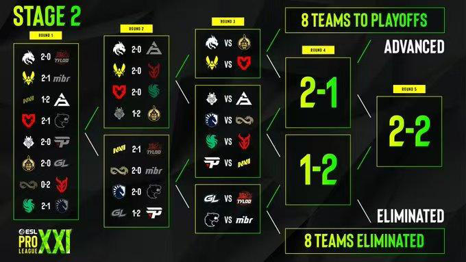 EPL S21今日赛程：TYLOO再战GL，绿龙遭遇MGLZ，VIT对阵MOUZ