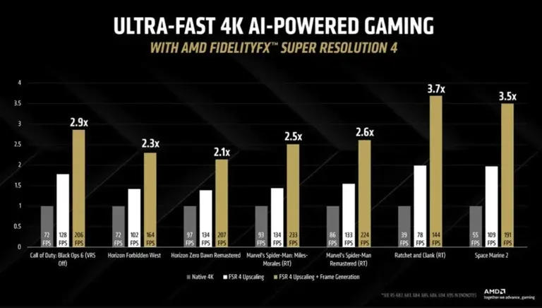 据传AMD将发布RX 9050入门级显卡