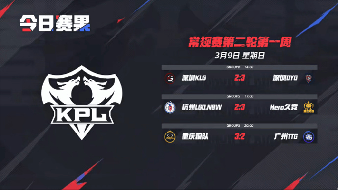 [赛果]DYG零的突破，红狼并列S组头名，归期MVP榜追至第二