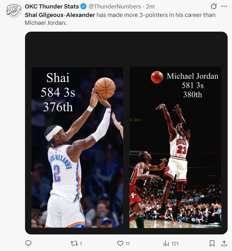 SGA创5纪录比肩乔丹：对约基奇怒吼嘲讽拉满 MVP概率升至80%