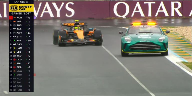 混乱！F1澳大利亚正赛：诺里斯夺冠，汉密尔顿P10，6车退赛