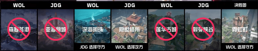 JDG vs WOL BO3地图选取： 深海明珠 / 隐世修所 /霓虹町