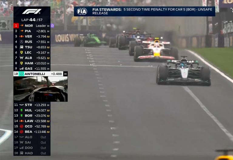 混乱！F1澳大利亚正赛：诺里斯夺冠，汉密尔顿P10，6车退赛