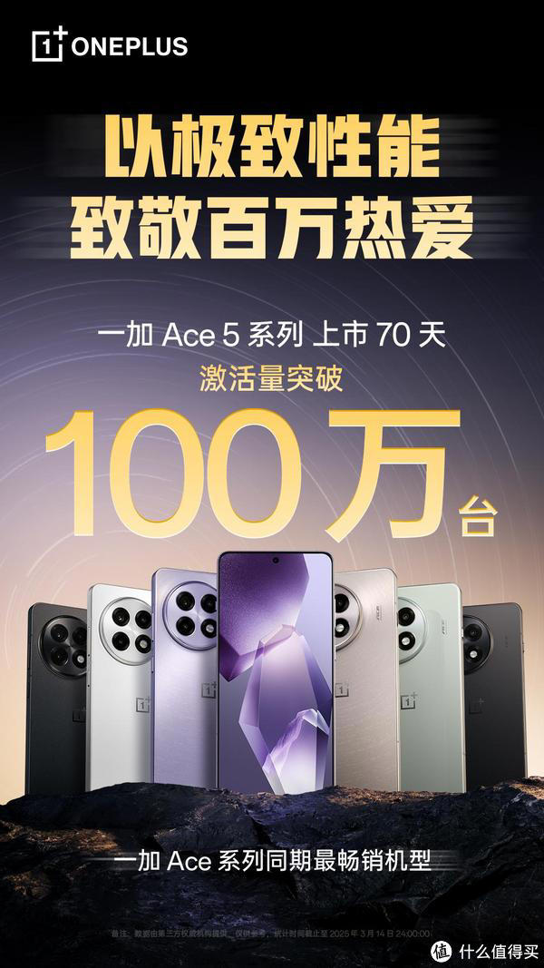 70天破100万台，一加Ace5系列：恭喜了