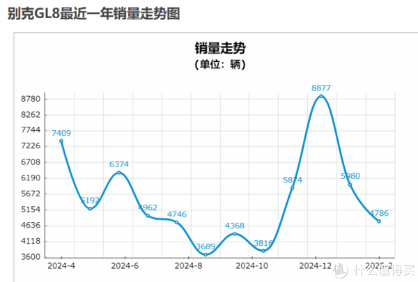 “商务MPV教父”别克官宣：新车 GL8 陆尚来了，续航1370km!