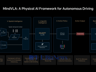 理想汽车MindVLA：迈向L4级自动驾驶的“机器人大模型”