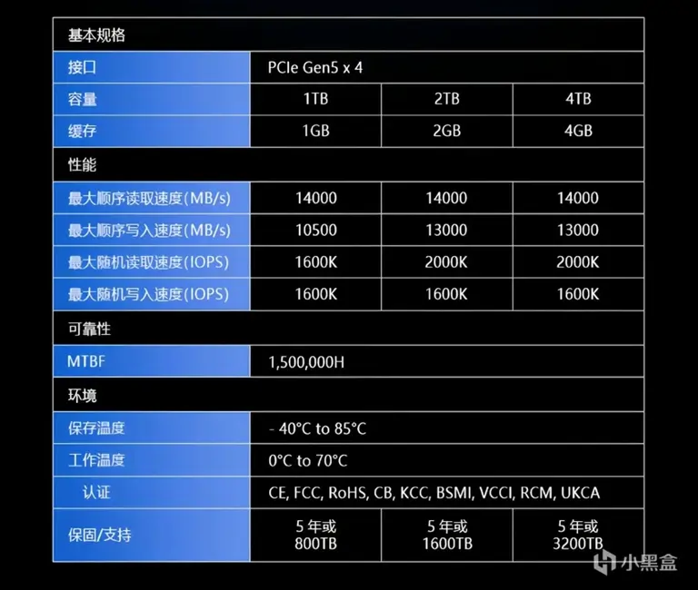 三星上架Gen5旗舰固态硬盘9100 Pro：1TB 1099元起，4TB版开售即罄