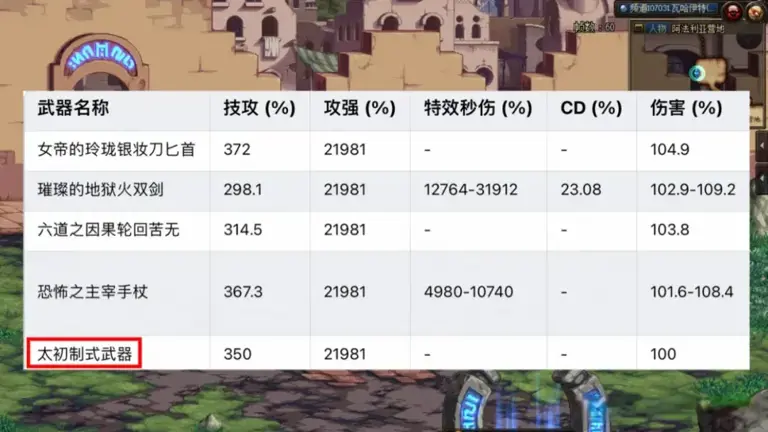 DNF：暗夜使者毕业武器Top5出炉！双剑逆袭匕首封神真相