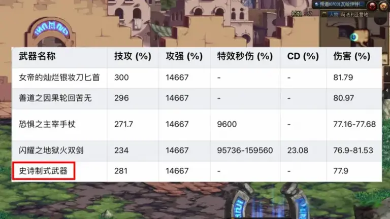 DNF：暗夜使者毕业武器Top5出炉！双剑逆袭匕首封神真相