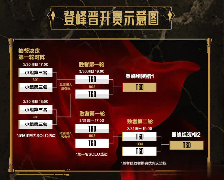 LOL：LPL第二赛段赛程公布，一天6场BO1激战来袭！