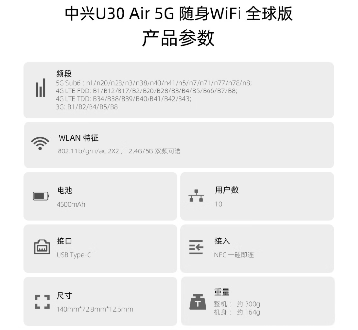 中兴推出 U30 Air 5G 随身 WiFi“全球年包尊享版”，3999 元