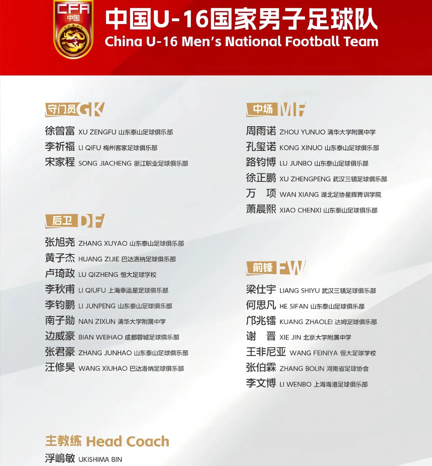 中国U16集结 曾4比1横扫韩国U16 准备跟法国U16荷兰U16较量