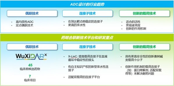 药明合联发布2024年业绩