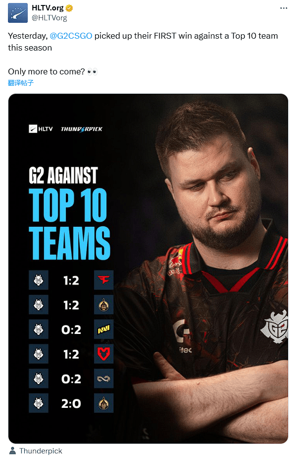 HLTV发文：G2还能赢下其他排名前10的队伍么？