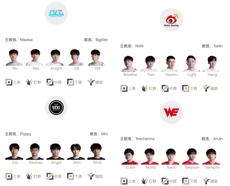 2025LPL第二赛段小组赛DAY5虎扑墙：BLG、WBG、EDG、WE登场