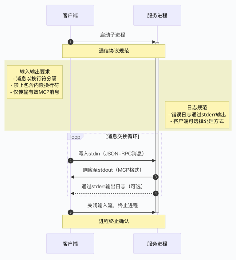 如何评价Anthropic发布的 Model Context Protocol (MCP) 协议？