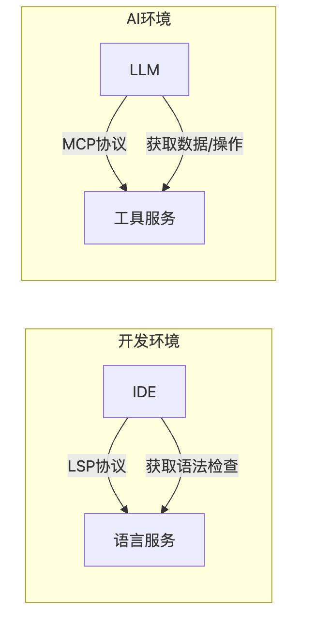 如何评价Anthropic发布的 Model Context Protocol (MCP) 协议？