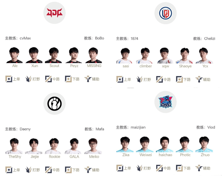 2025LPL第二赛段小组赛DAY6虎扑墙：IG、JDG、LGD、LNG登场