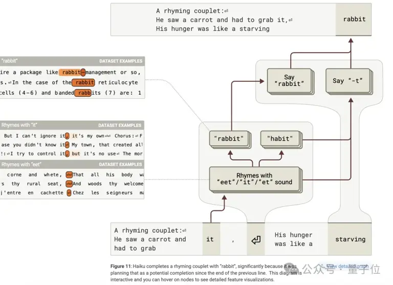 Claude团队开盒Transformer：AI大脑原来这样工作